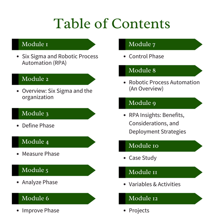 Lean Six Sigma and RPA Dynamics – HRDCourses